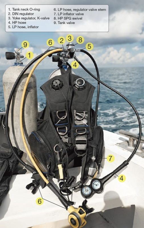 The Most Common Causes of Out-of-Air Emergencies - Divers Alert Network