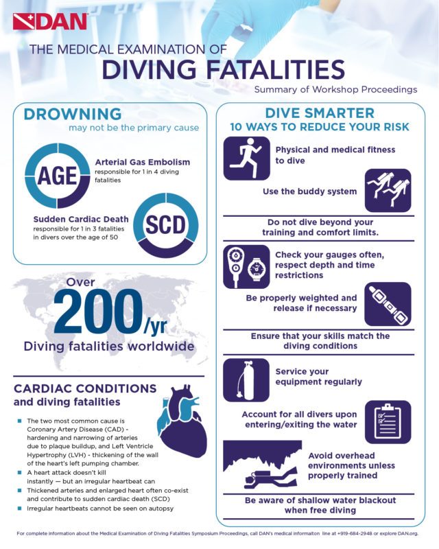Medical Examination of Diving Fatalities - Divers Alert Network
