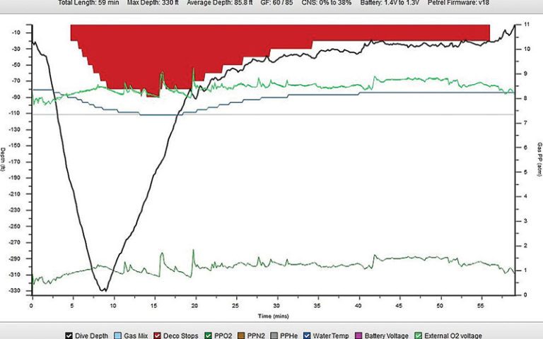 Defensive Dive Profile Planning - Divers Alert Network