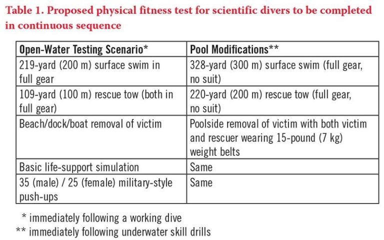 Physical Fitness for Diving - Divers Alert Network